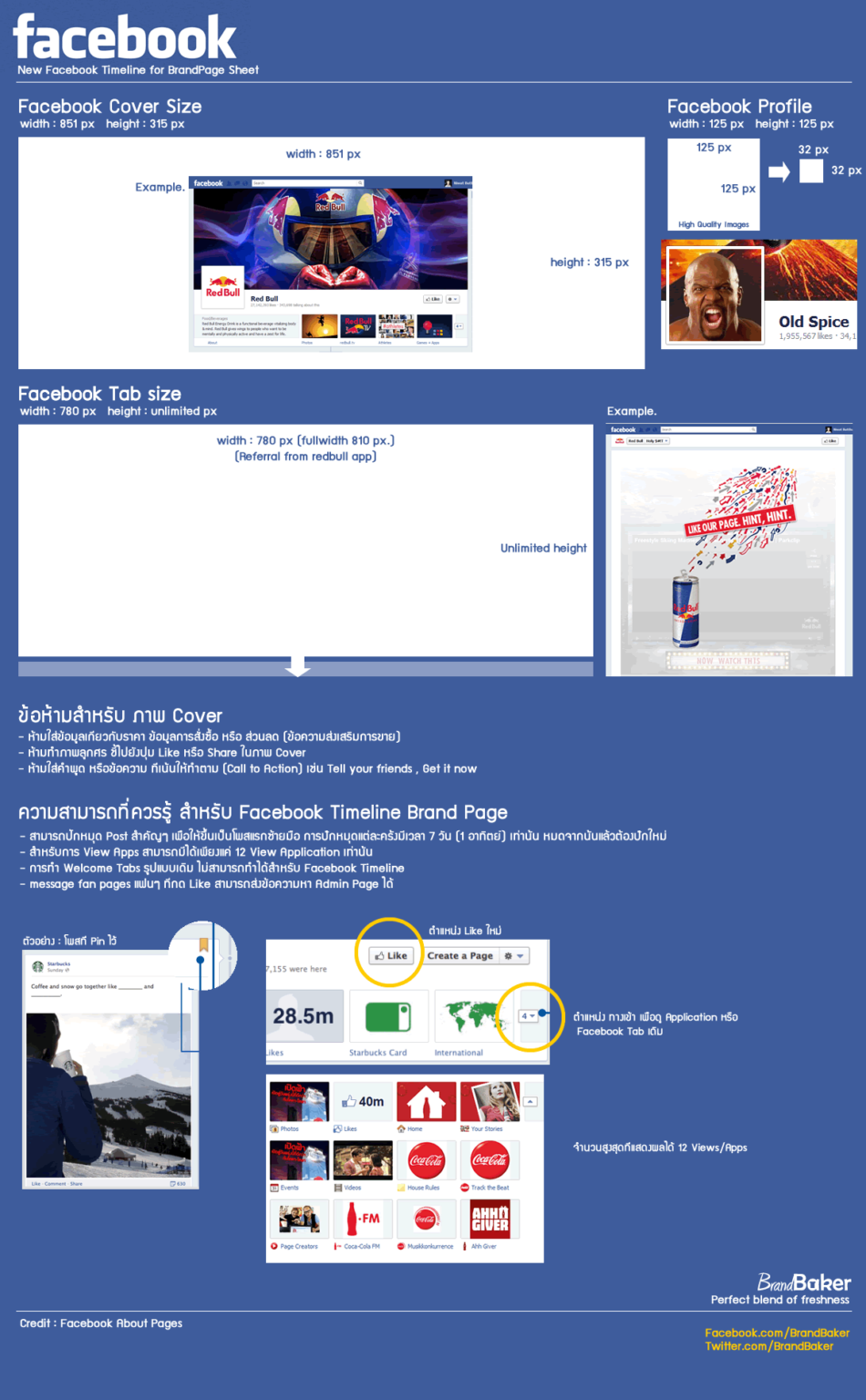 มารู้จัก Facebook Pages แบบ Timeline ให้มากขึ้นผ่าน Infographic นี้ ...